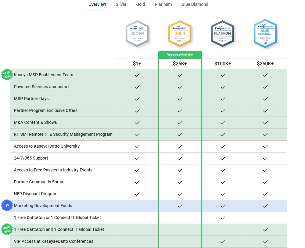 Global Partner Program